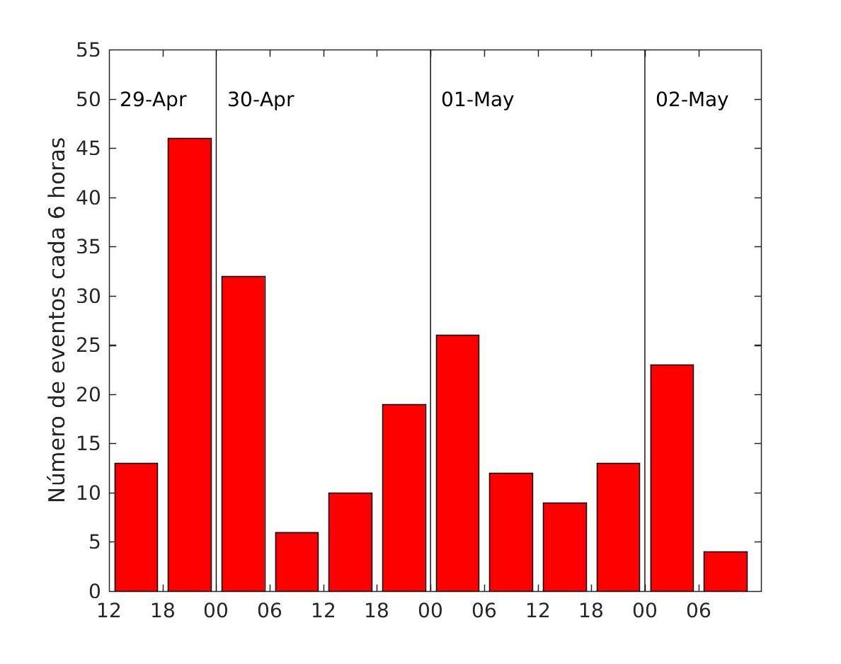IGN VOLCANOLOGIA - Noticias