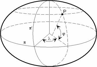 Geodesia - Instituto Geográfico Nacional