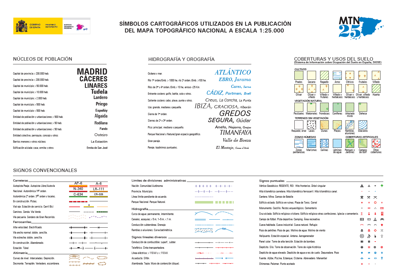 Simbolos De Legenda De Mapa Topografico Información Y Simbología En
